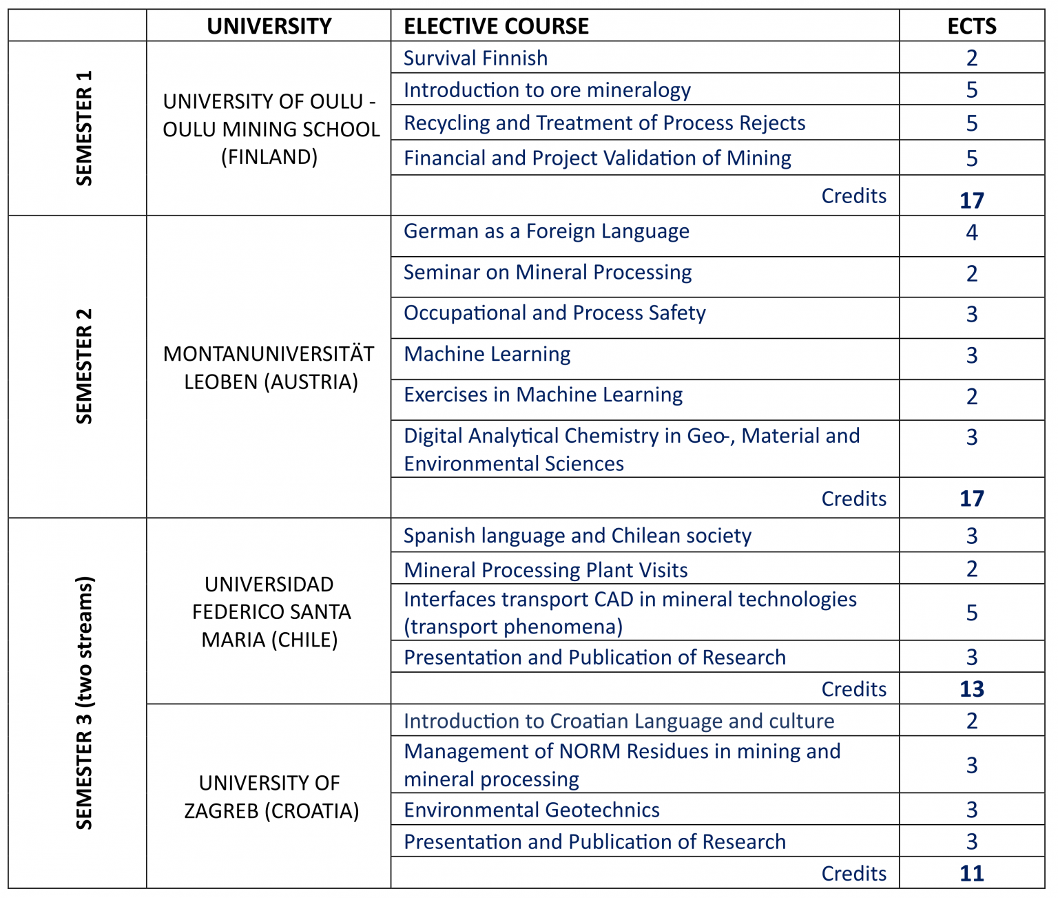 Curriculum – EMJM PROMISE
